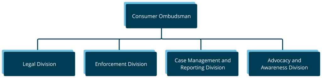 About Us - Consumer Ombudsman's Office