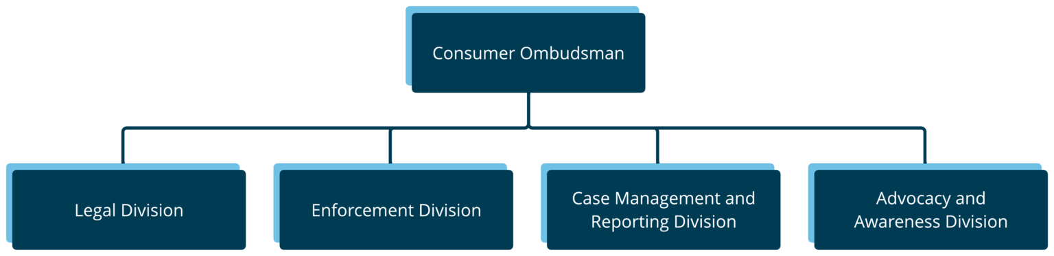 About Us - Consumer Ombudsman's Office