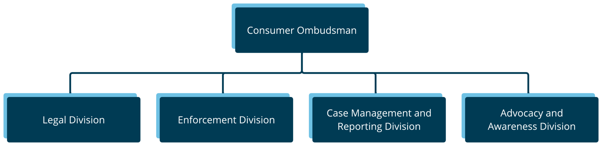 About Us - Consumer Ombudsman's Office
